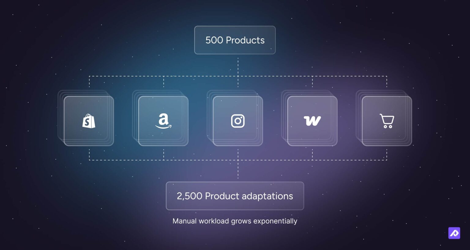 What Is PIM? The Complete Guide